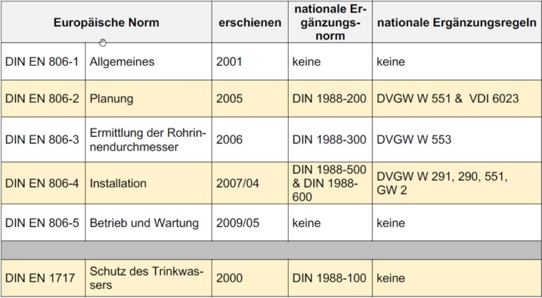 Triaqua – Die Adresse für Trinkwasserhygiene – Top-Fachleute vernetzt – Expertennetzwerk ...